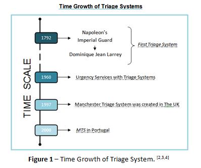 Introduction :: MTS - Waiting Times