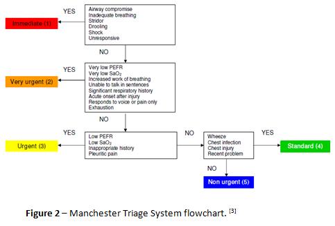 Introduction :: MTS - Waiting Times